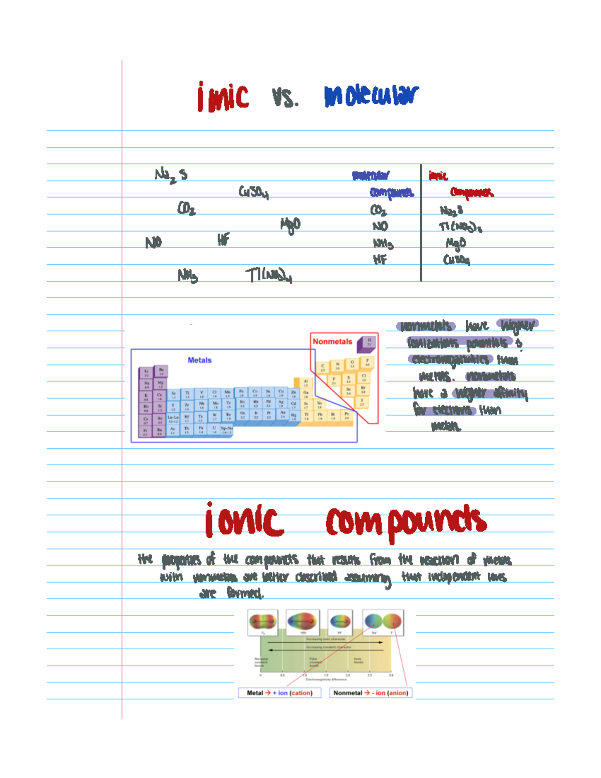 CHEM 151 Exam 4 Notes - ionic vs Molecular NazS molecular Cusoy ...