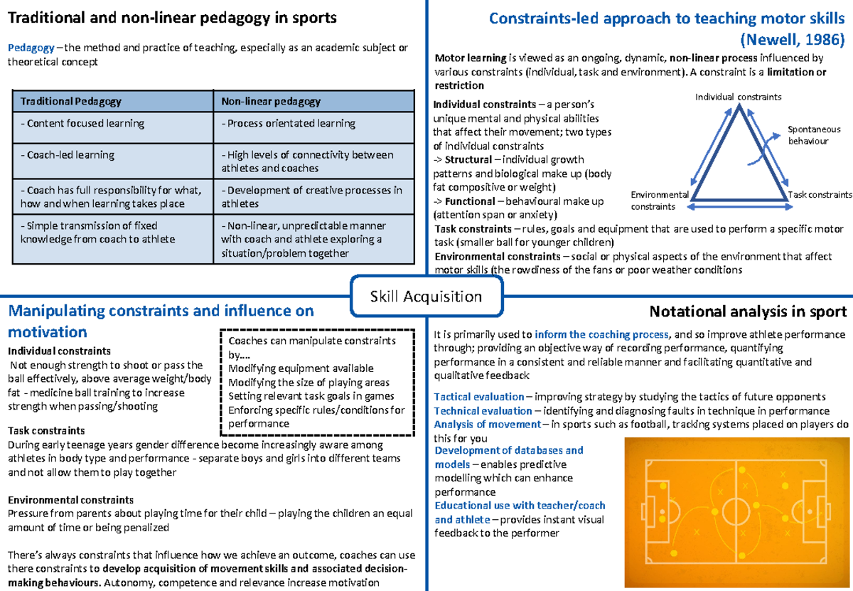Sports Medicine Skill Acquisition Summary Notes - Skill Acquisition ...