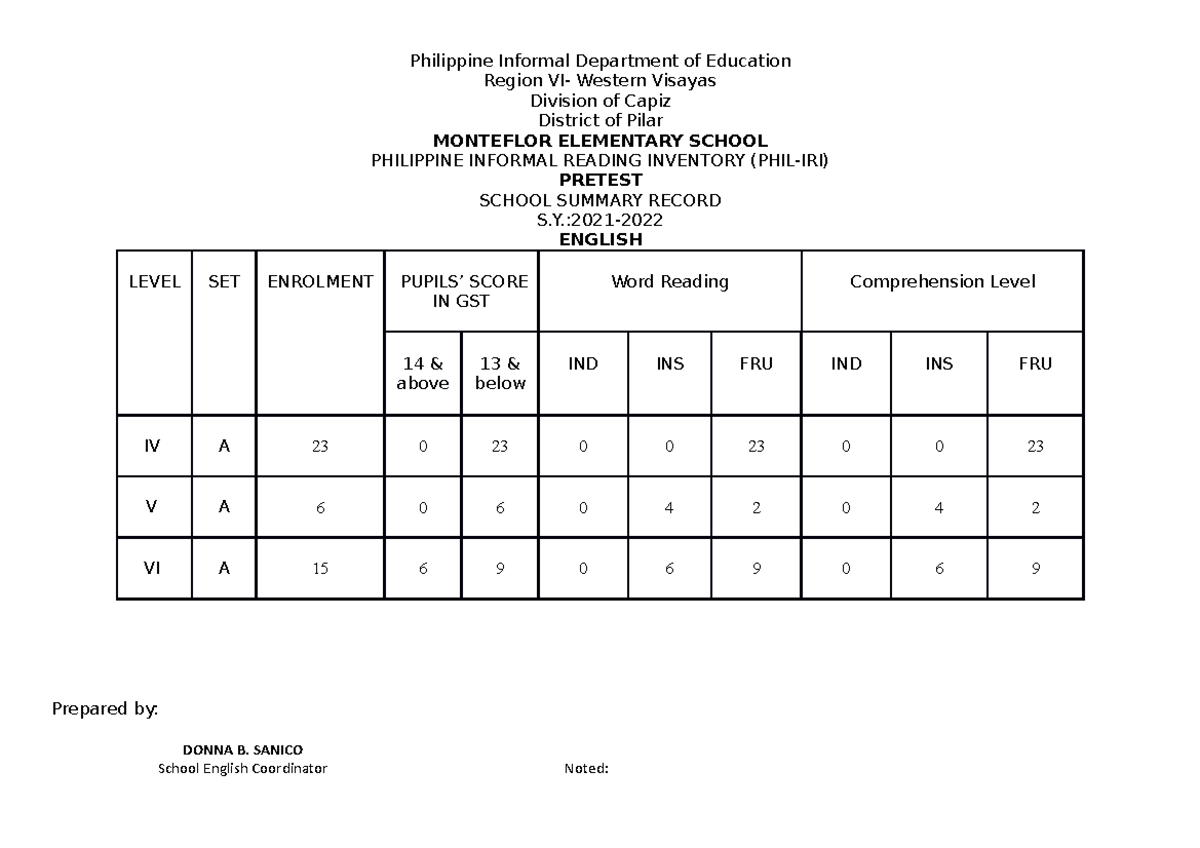 Phil-IRI 2021 LAST Final - Philippine Informal Department of Education ...
