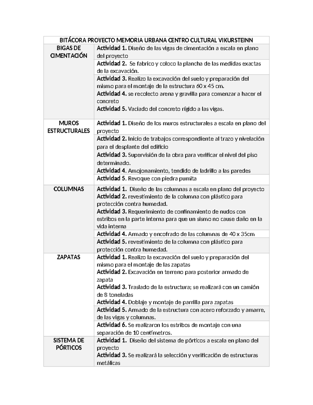 Bitácora Proyecto Memoria Urbana Centro Cultural Vikursteinn - BITÁCORA ...