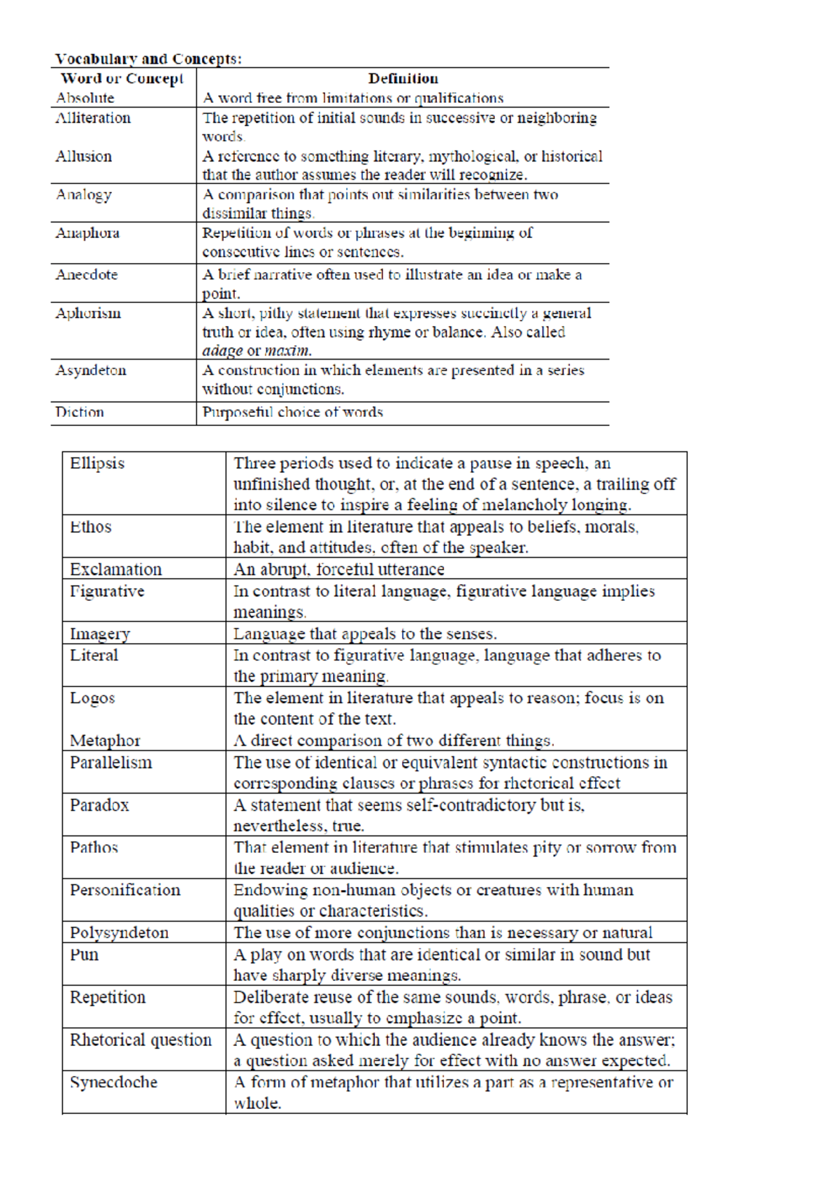 Literary devices defined - English Language Skills II - Studocu