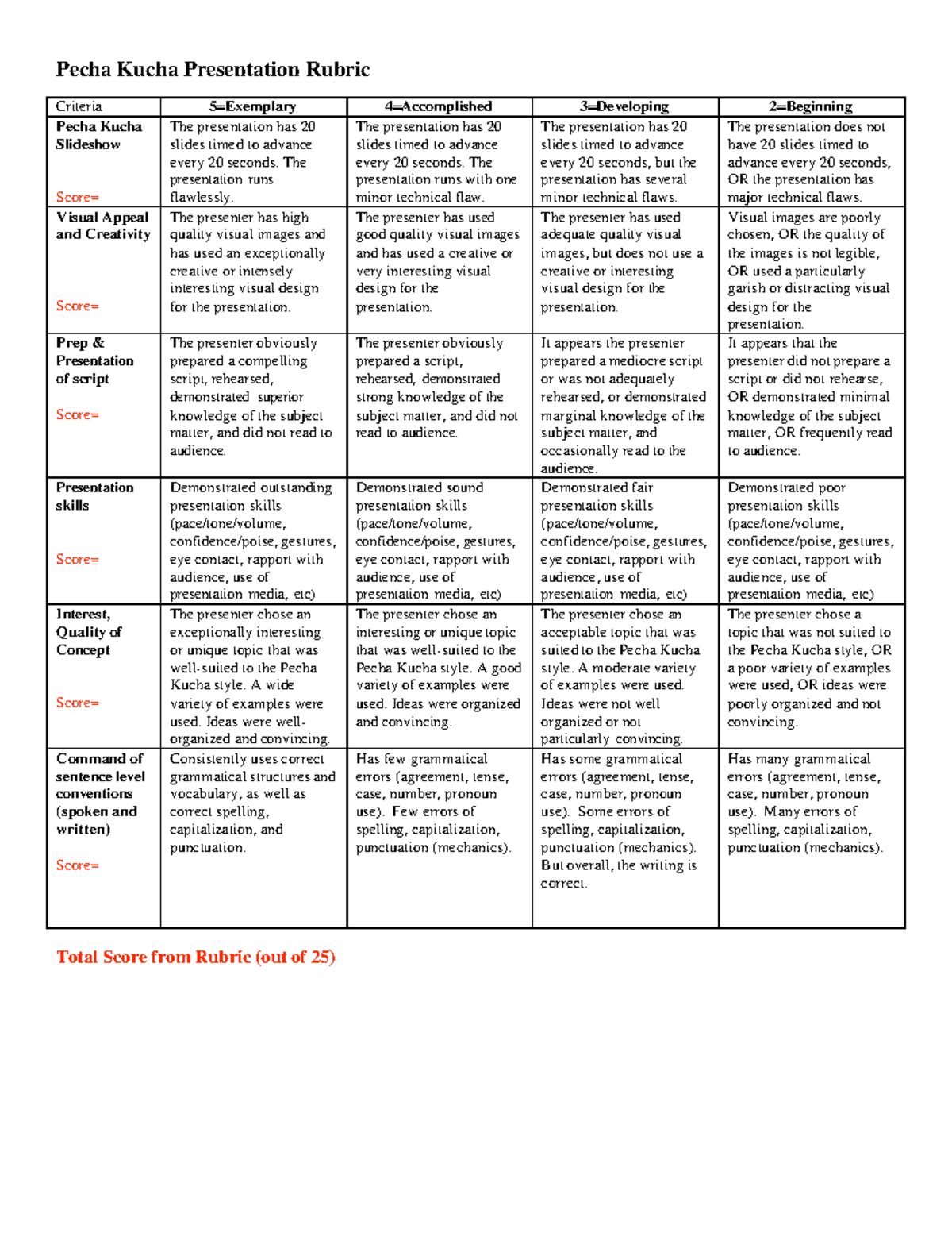 Pecha Kucha rubric - Pecha Kucha Presentation Rubric Criteria 5 ...
