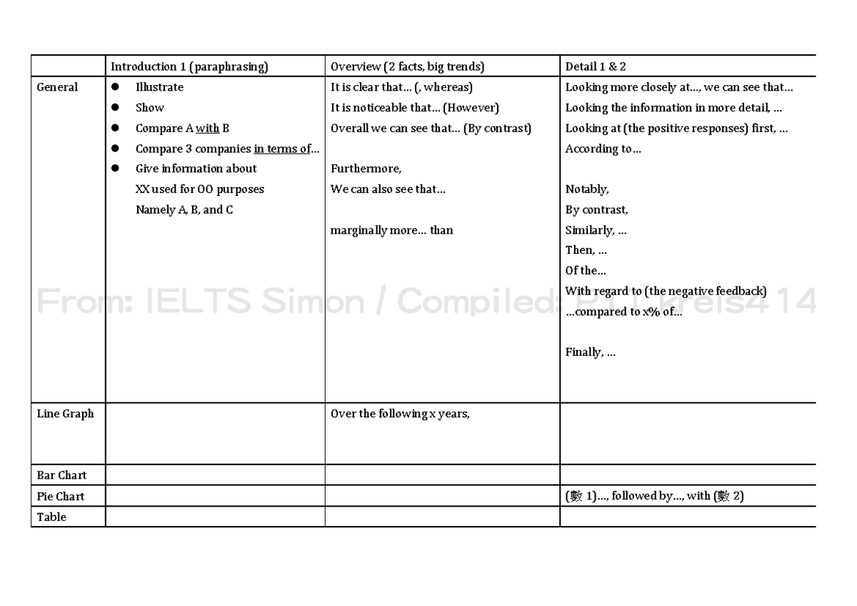 Ielts writing task1 structure - Introduction 1 (paraphrasing) Overview ...
