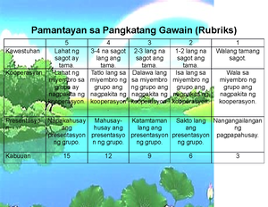 A Detailed Lesson Plan in Profed (Demo Teaching) - Republic of the ...