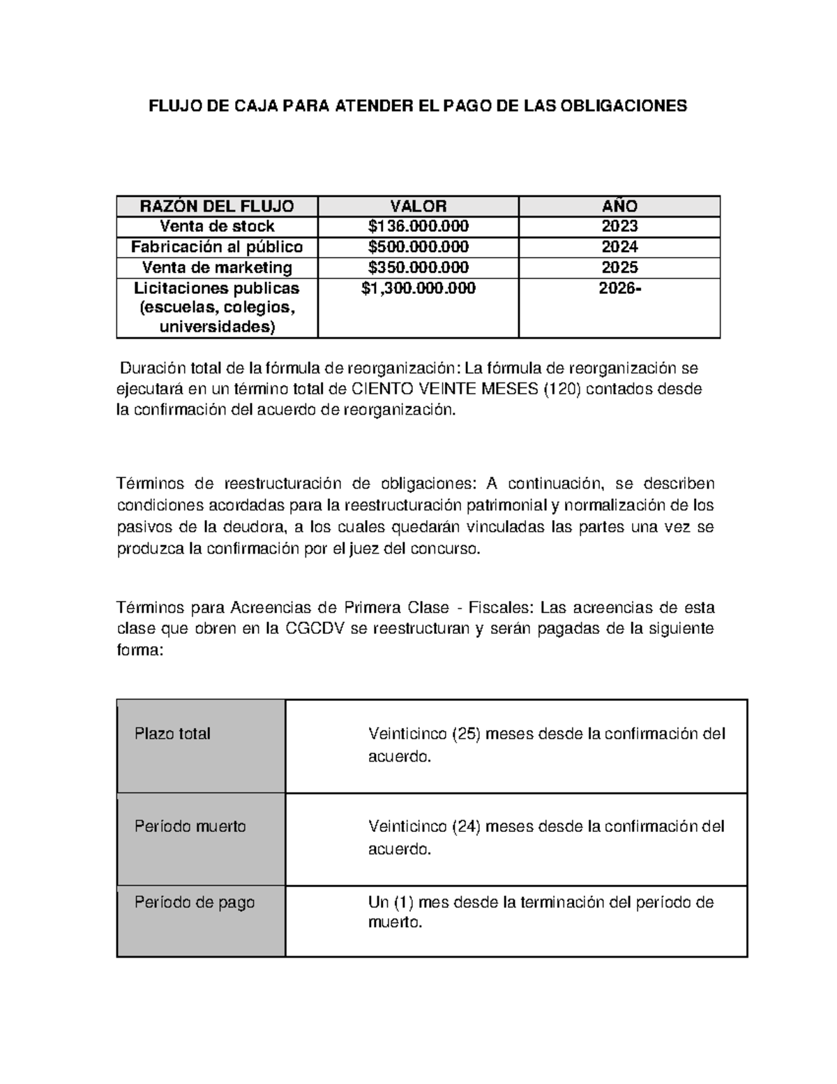 12. Flujo DE CAJA PARA Atender EL PAGO DE LAS Obligaciones - FLUJO DE ...