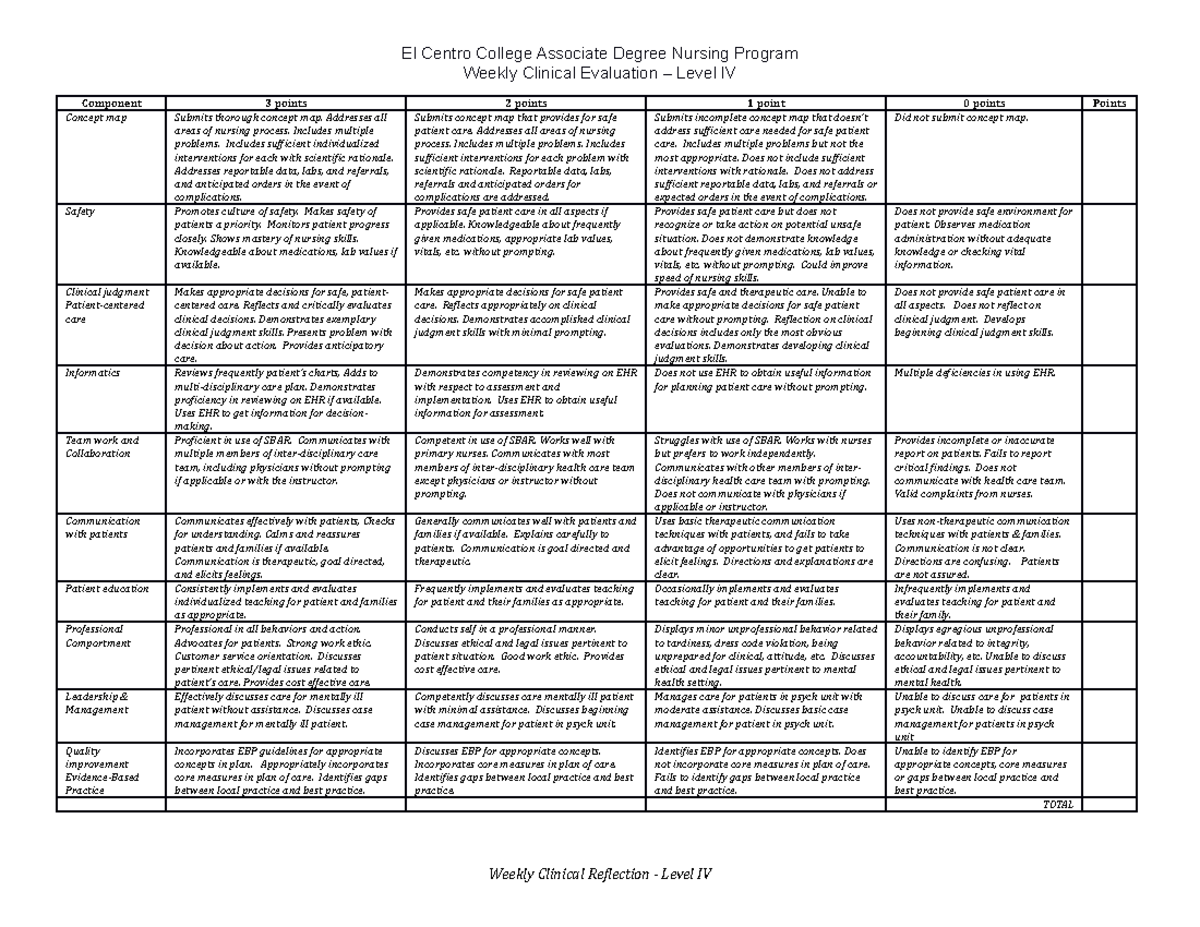 Weekly Clinical Evaluation – Level IV Psych - El Centro College ...
