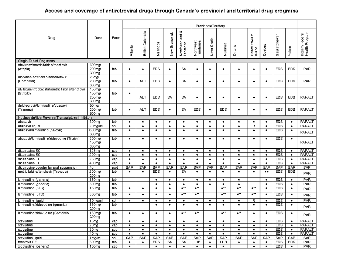 HIV medication coverage across Canada - Access and coverage of ...