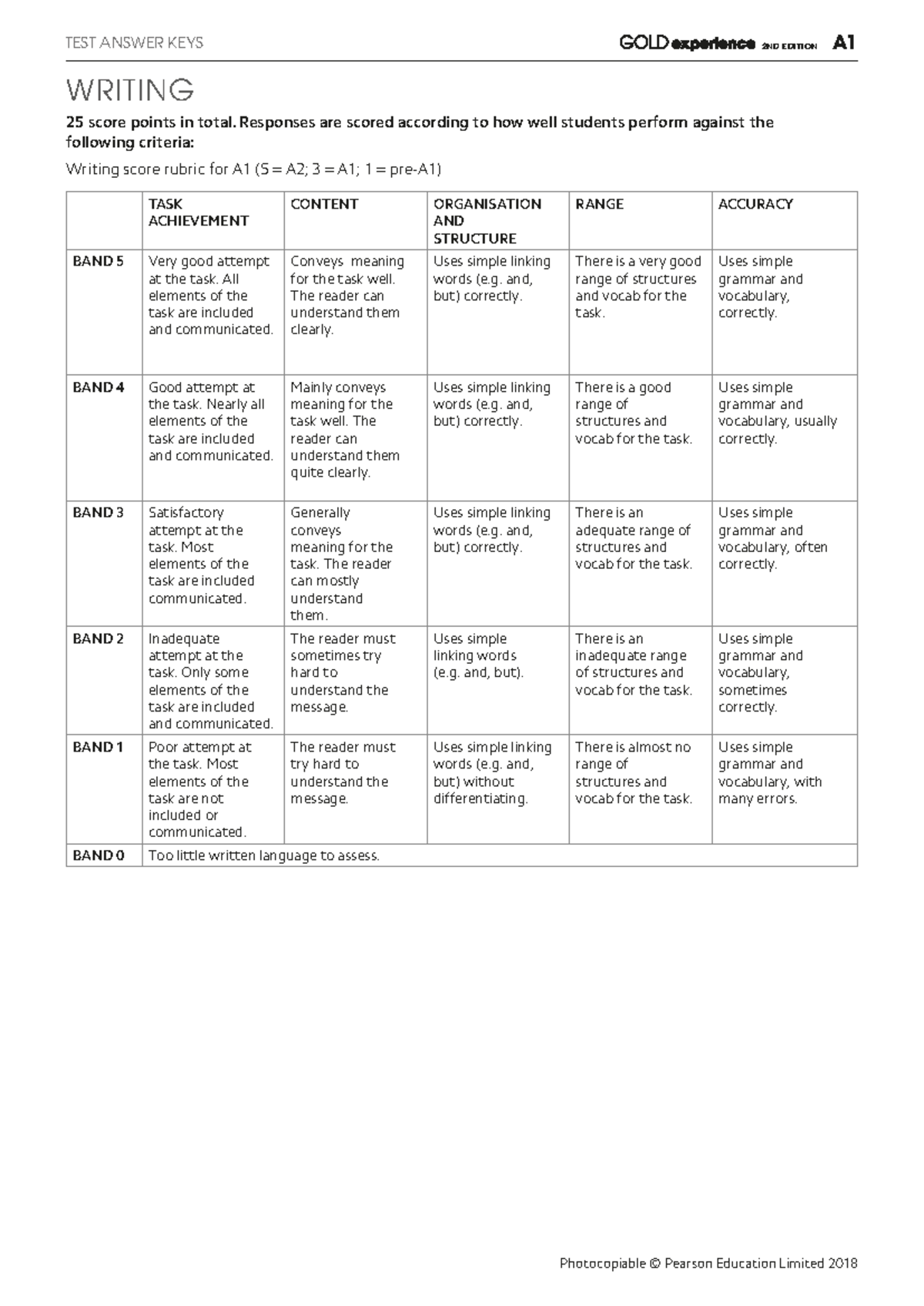 Writing Rubric - WRITING 25 score points in total. Responses are scored ...