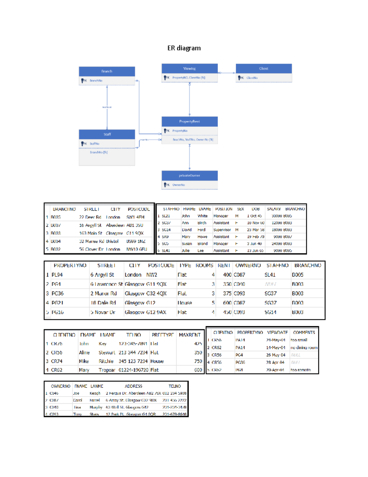 Dream Home Lab Answer - ITEC 315 - Studocu