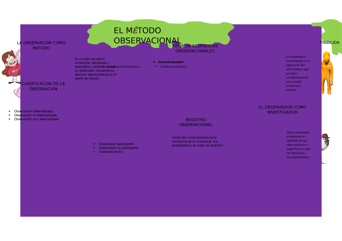 Observación científica infografía - EL MÉTODO LA OBSERVACIÓN COMO ...