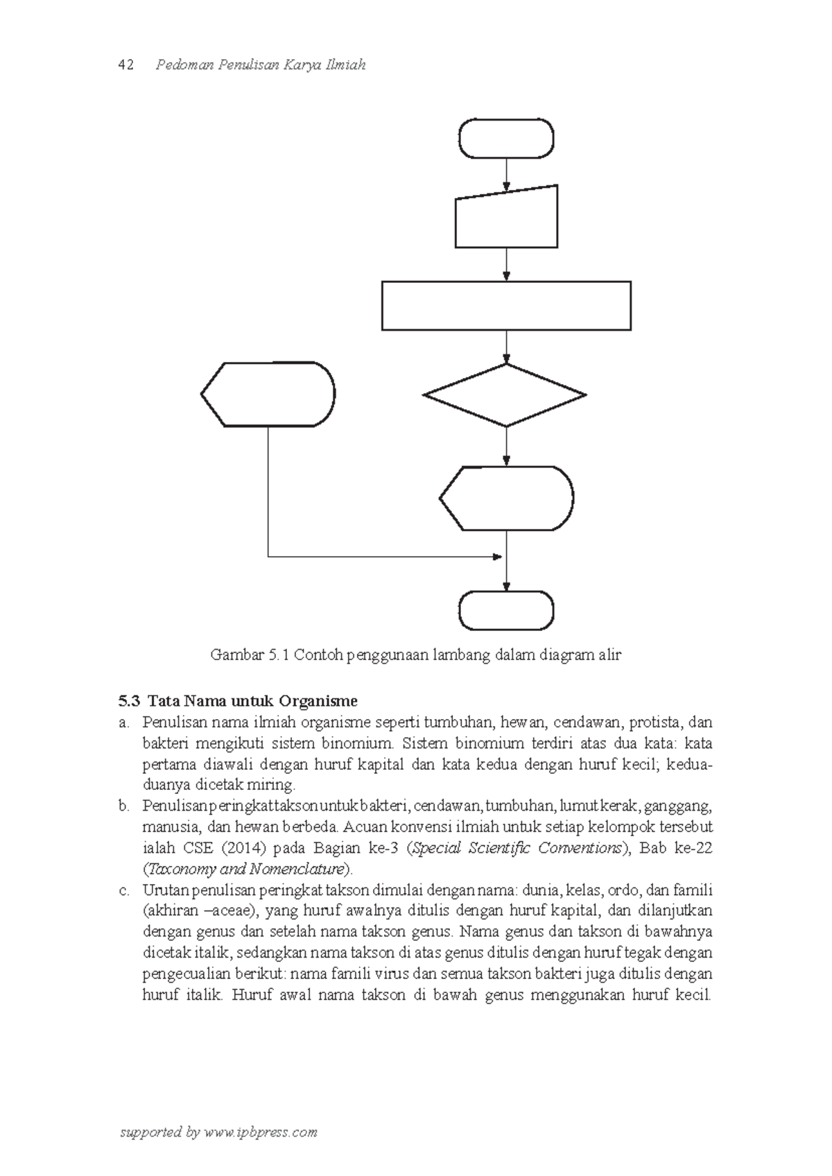 Dokumen 38-65 - Agama - 42 Pedoman Penulisan Karya Ilmiah supported by ...