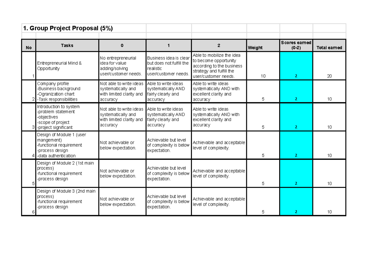 Rubric - 1. Group Project Proposal (5%) No Tasks 0 1 2 Weight Scores ...