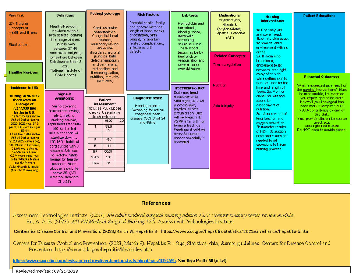 Maternal concept map - Healthy Newborn Incidence in US: During 2020 ...