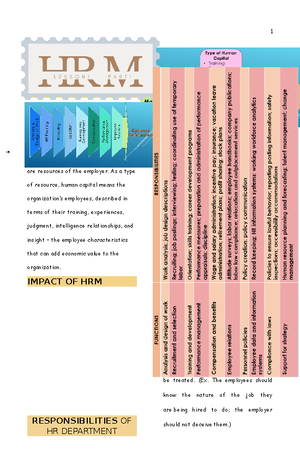 Human Resources Reviewer - HUMAN RESOURCES CHAPTER 1: The New Human ...