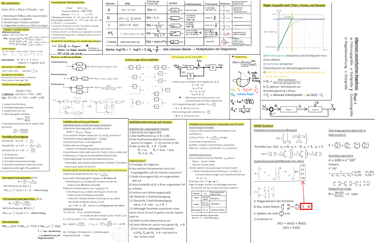 Formelzettel Regelungstechnik - Warning: TT: undefined function: 32 e Laplace Transformation ...