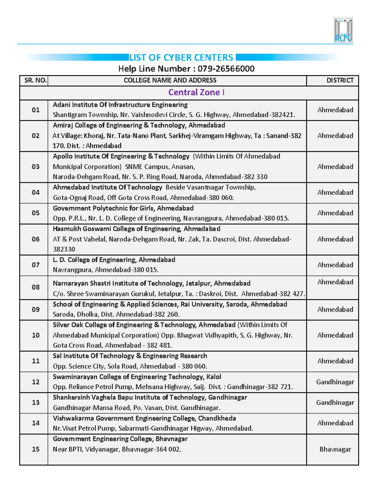 LIST OF Cyber Centers - LIST OF CYBER CENTERS Help Line Number : 079 ...