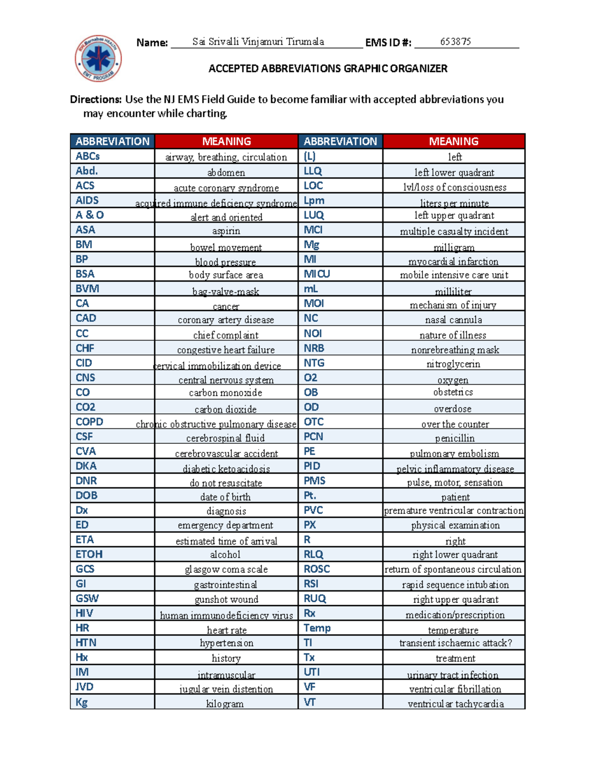 Abbreviations Graphic Organizer - Name ...