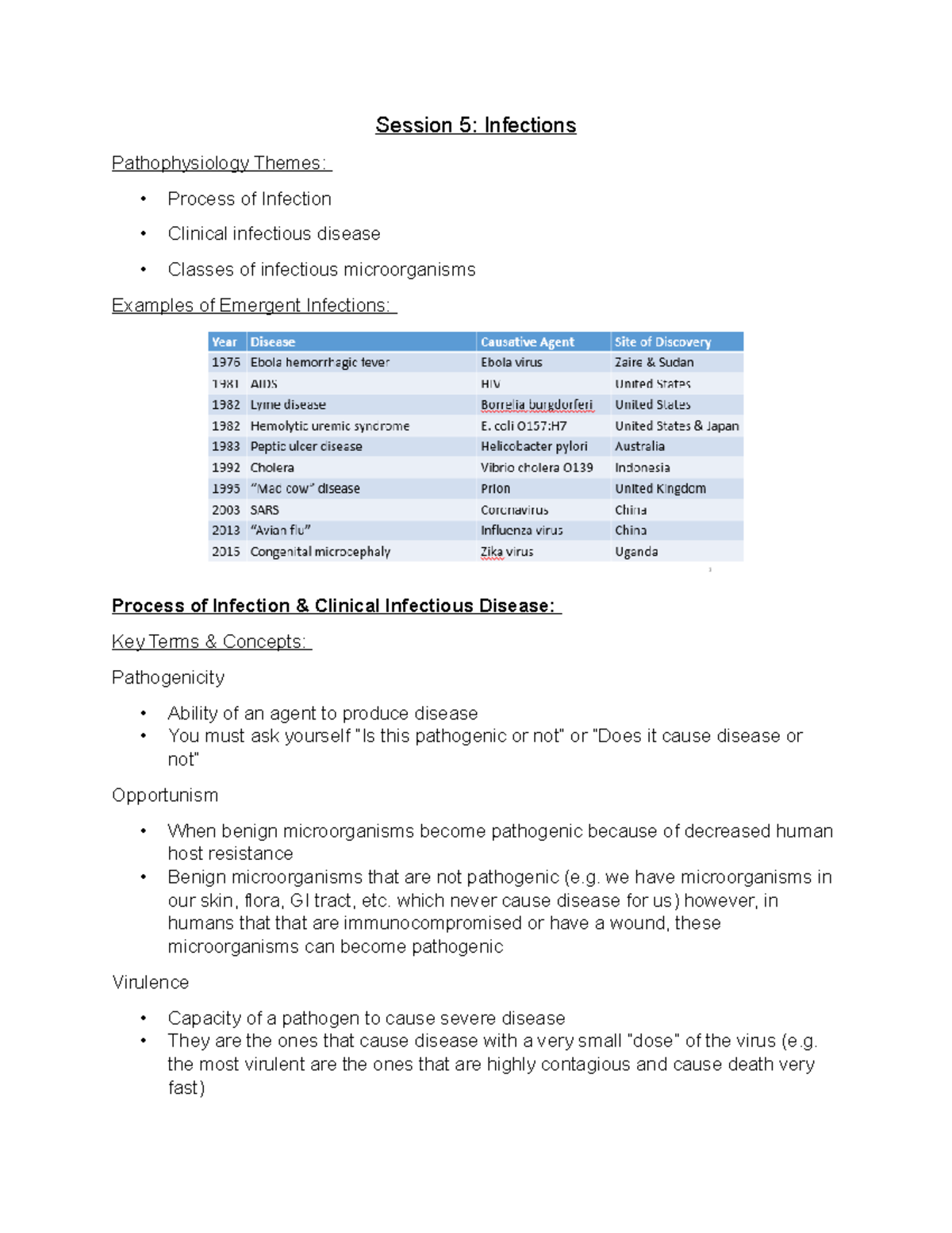 Session 5 - Lecture notes 5 - Session 5: Infections Pathophysiology ...
