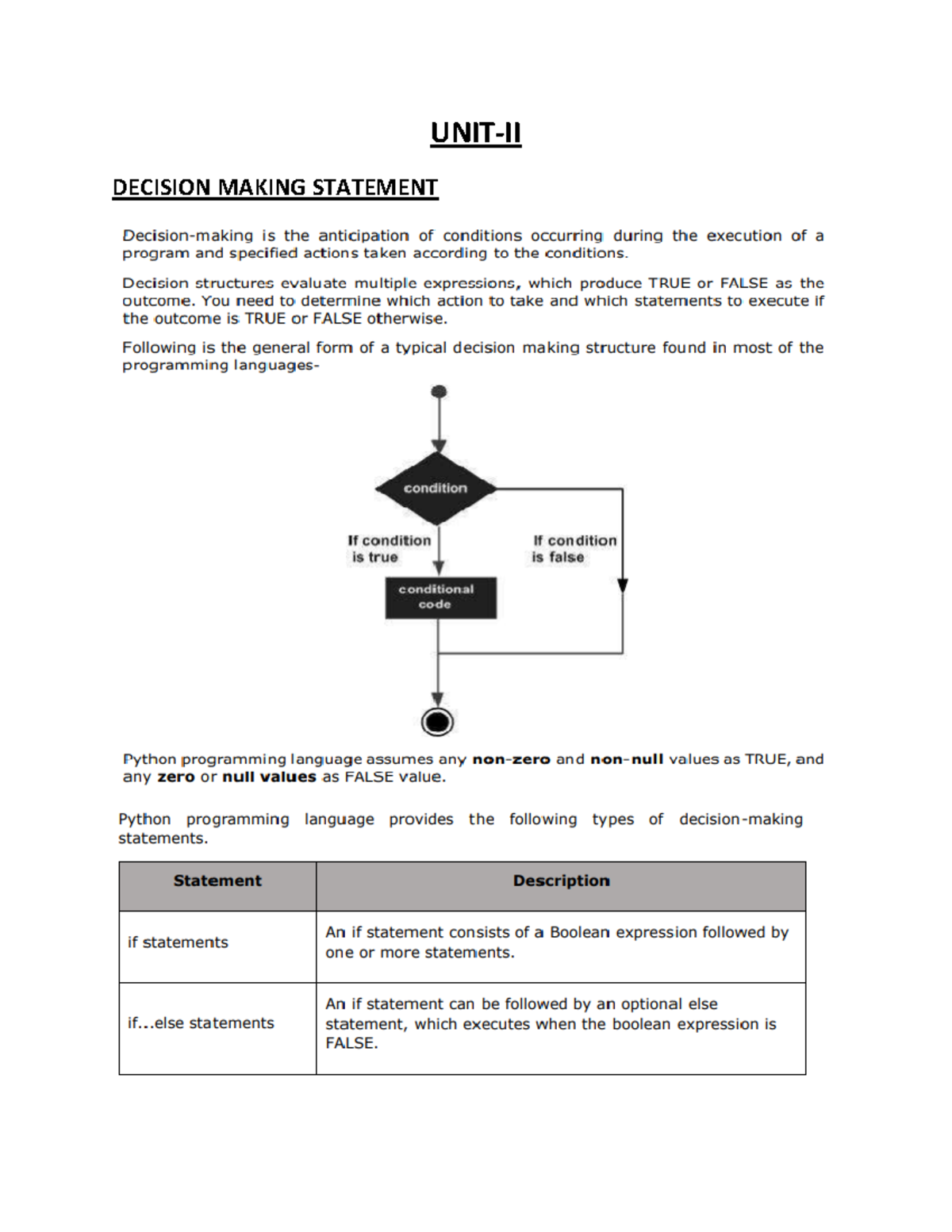 Python Unit-2 - Notes - UNIT-II DECISION MAKING STATEMENT PROGRAMS 1 a ...