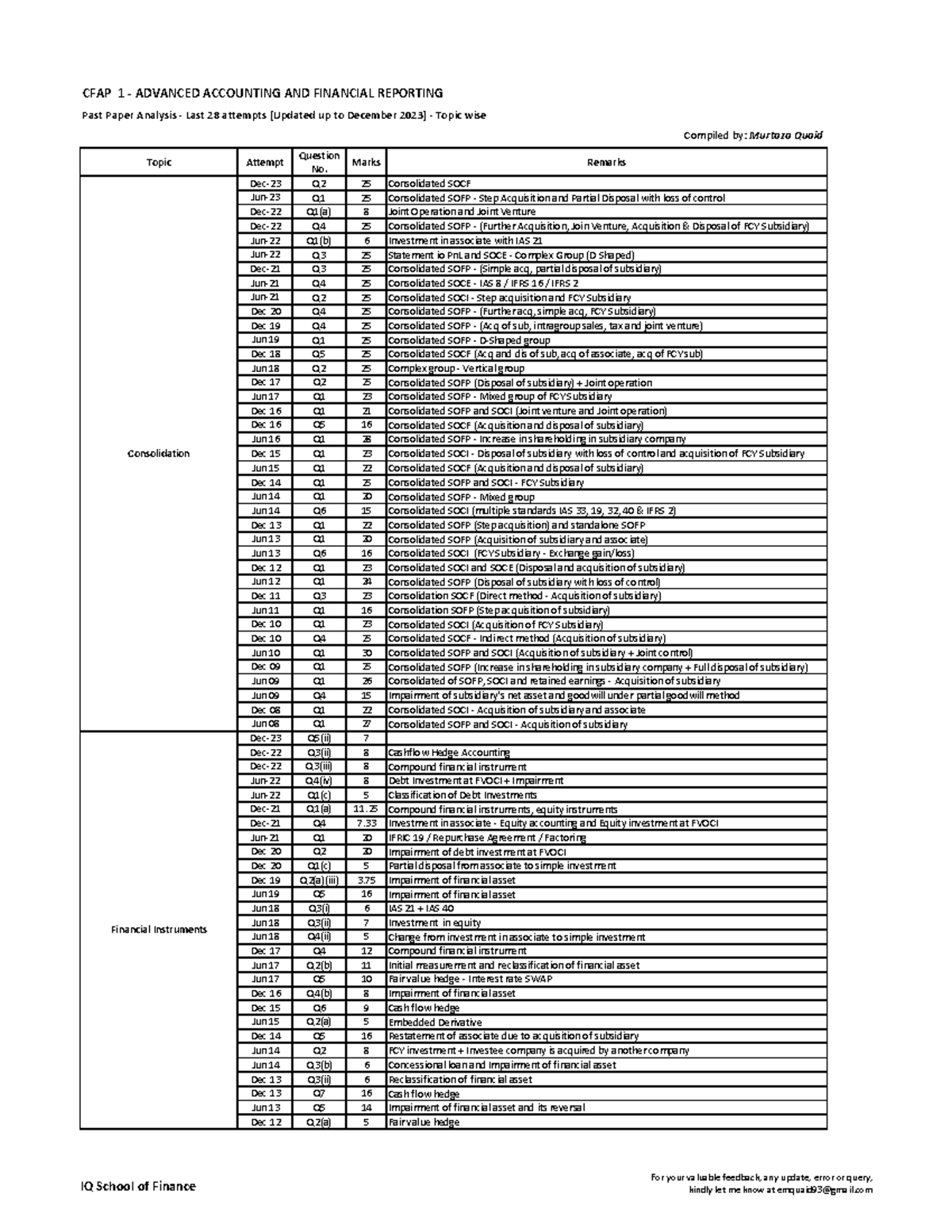 Past Paper analysis - AAFR - Past Paper Analysis - Last 28 attempts ...