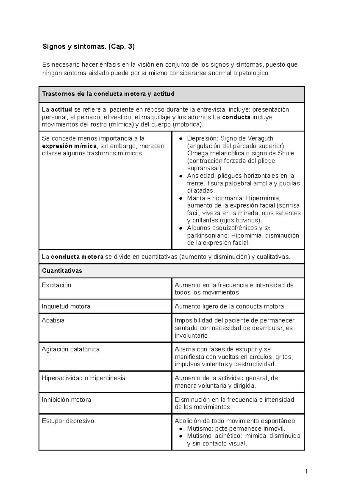 Semiología psiquiátrica - Signos y síntomas. (Cap. 3) Es necesario ...