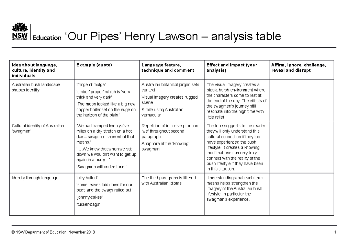 English standard s6 henry lawson resource 9b our pipes teacher notes ...