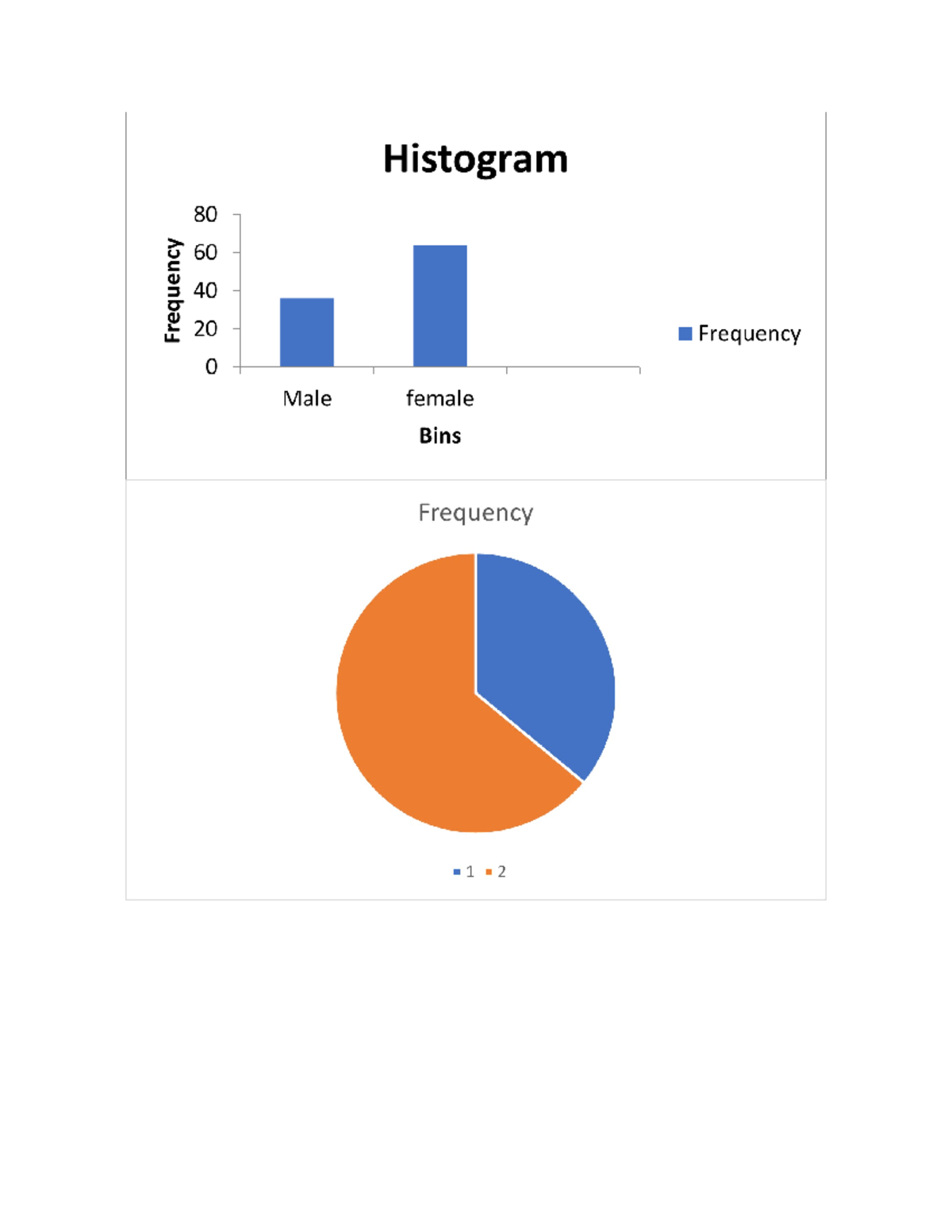 Module Two Activity - Psy 260 - Studocu