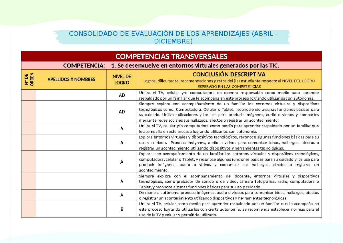 Conclusiones Descriptivas - Competencias Transversales Inicial - COMPETENCIAS TRANSVERSALES ...