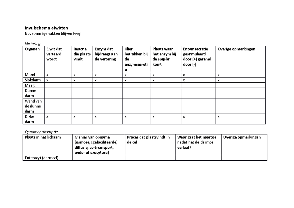 Invulschema eiwit - Invulschema eiwitten Nb: sommige vakken blijven ...