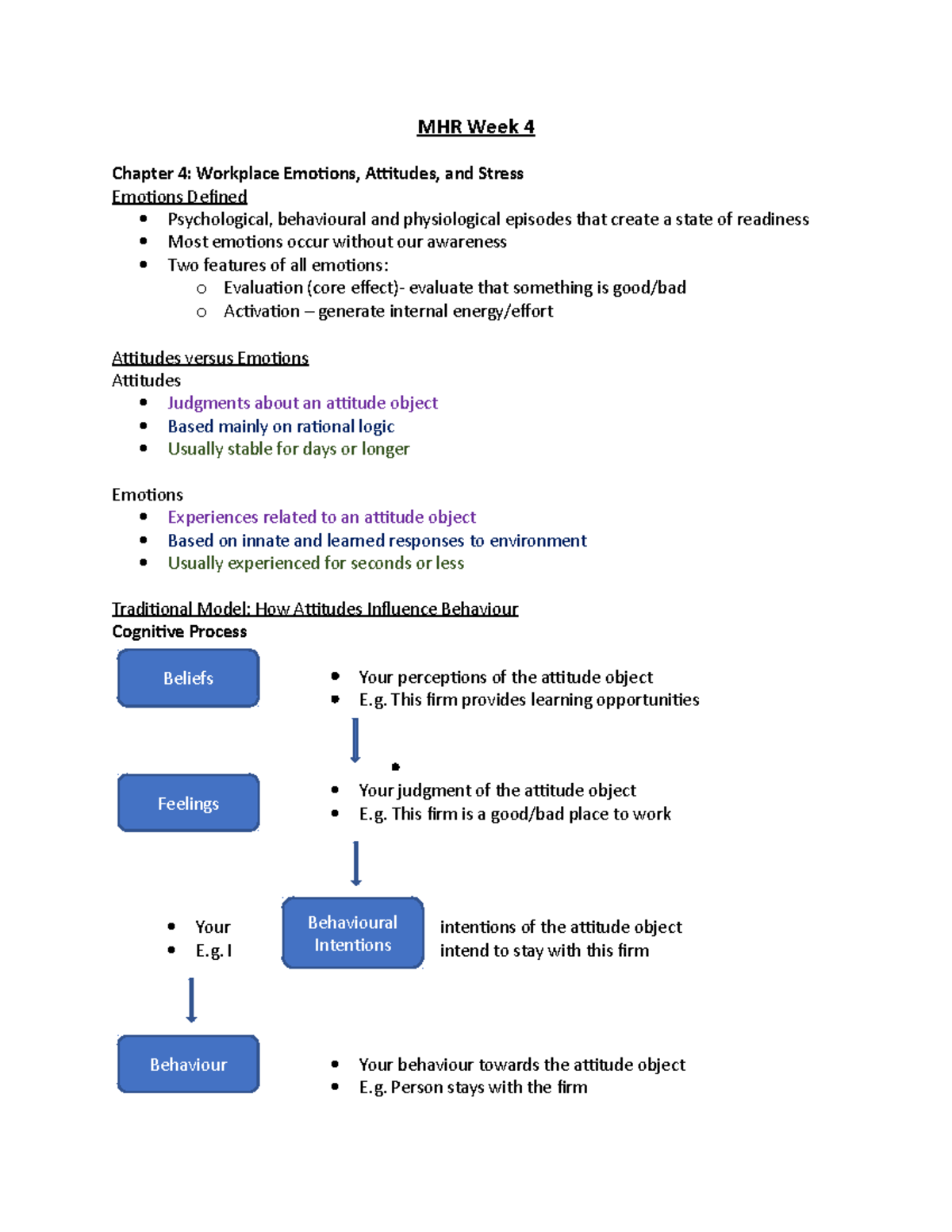 MHR Week 4- Lecture Notes for MHR week 4 - Human Resources Management ...