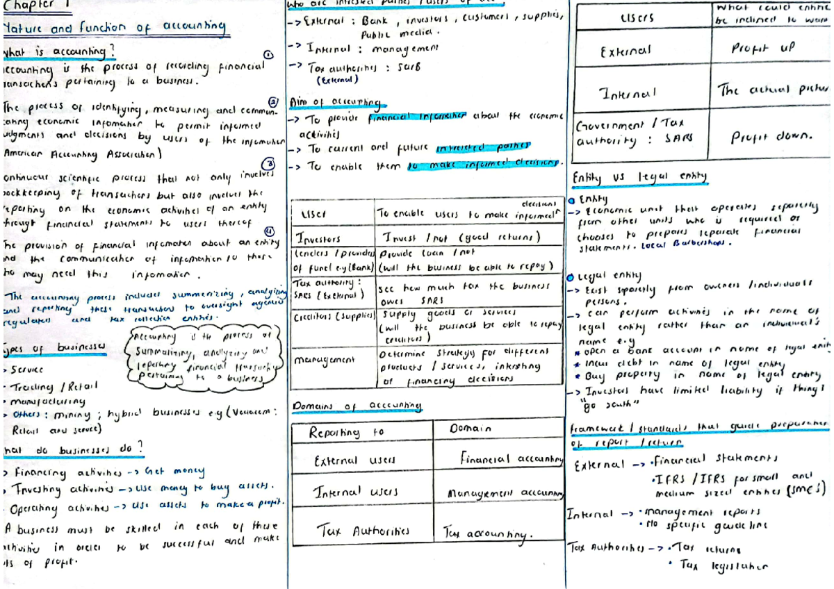 Nature and Function of Accounting - what is accounting? 0 Internal ...