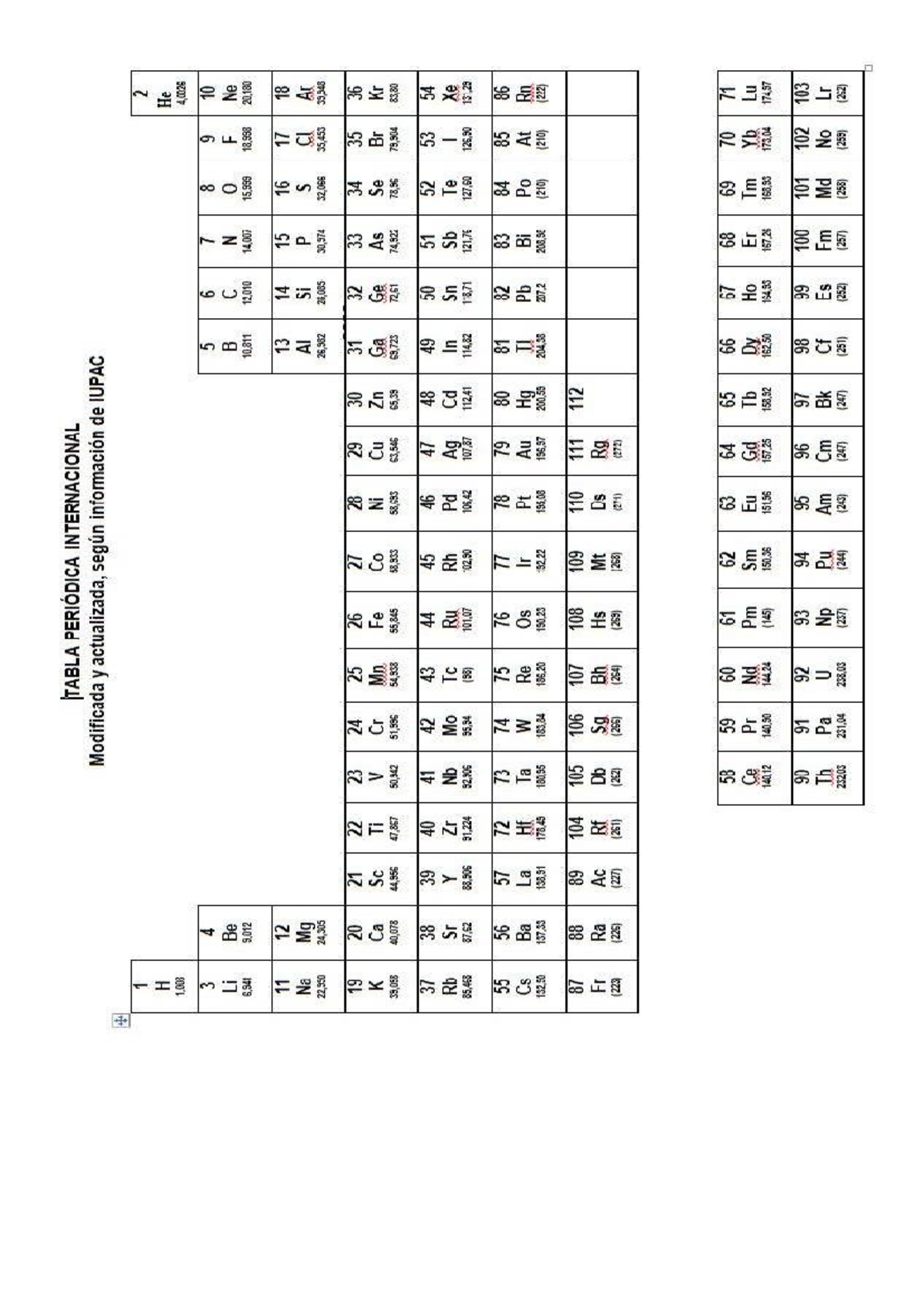 Tabla periódica muda - TABLA PERIÓDICA INTERNACIONAL Modificada y ...