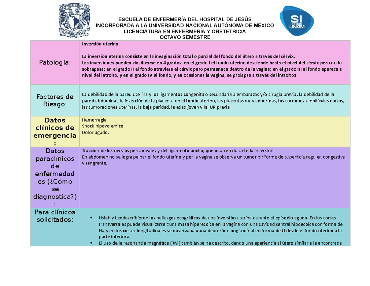Inversion Uterina - ESCUELA DE ENFERMERÍA DEL HOSPITAL DE JESÚS ...