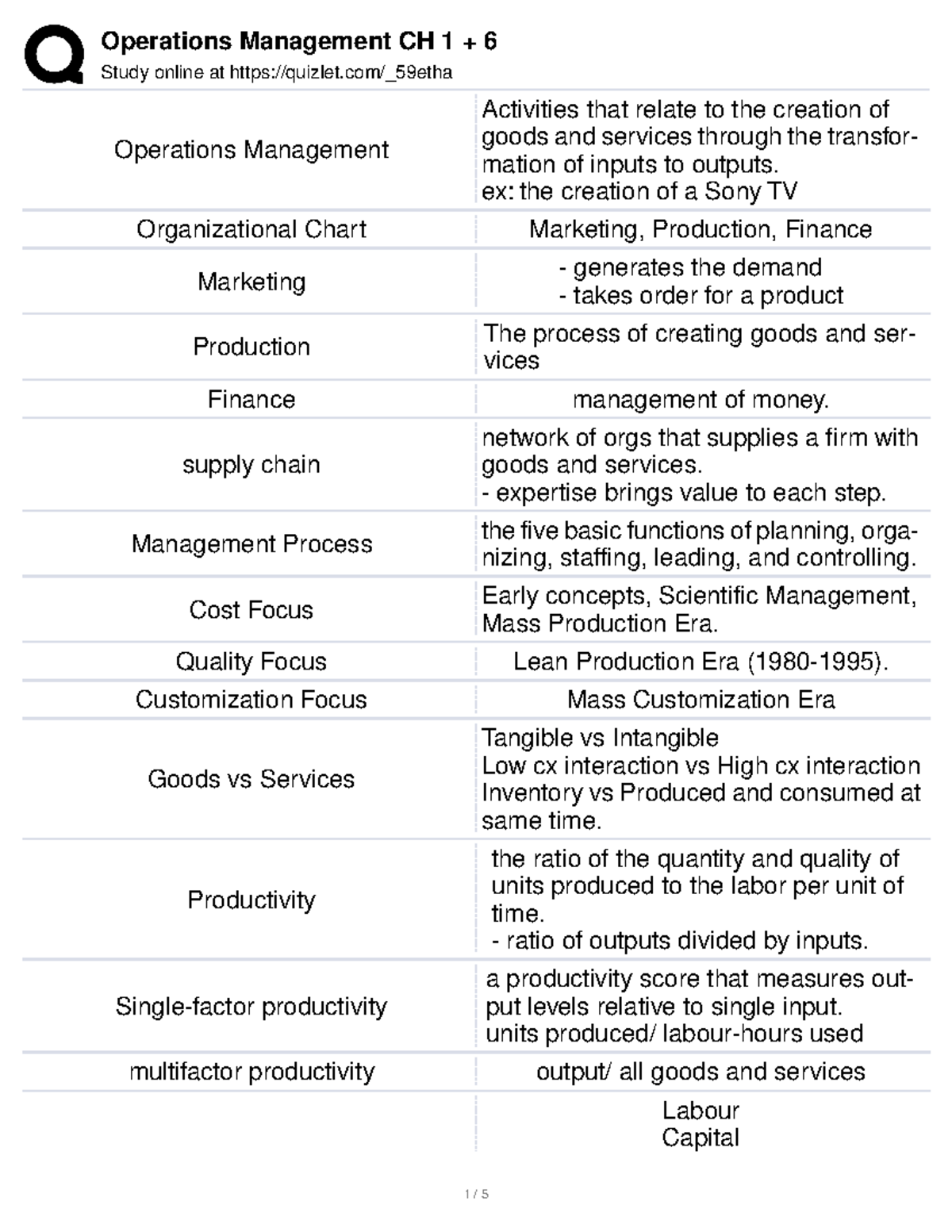 Operations Management CH 1 + 6 - Study online at quizlet/_59etha ...