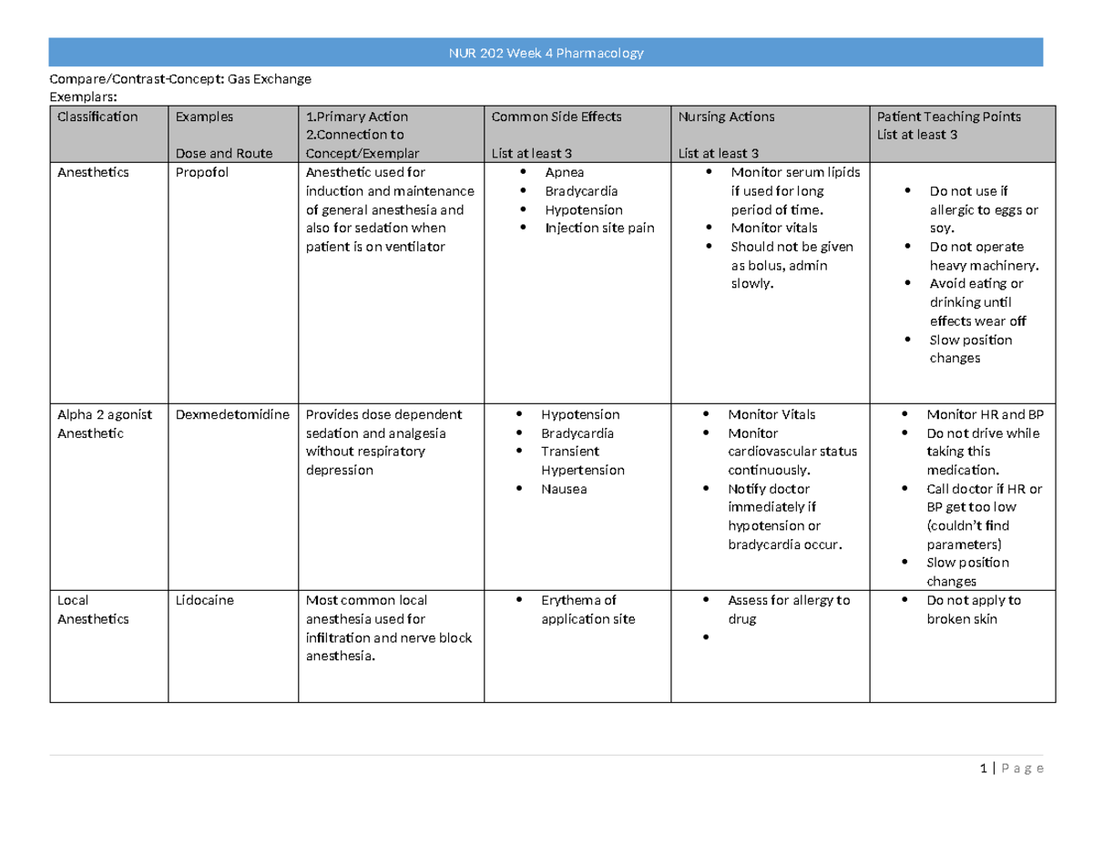 Week 4 Med Chart - Week 4 Prep - Compare/Contrast-Concept: Gas Exchange ...