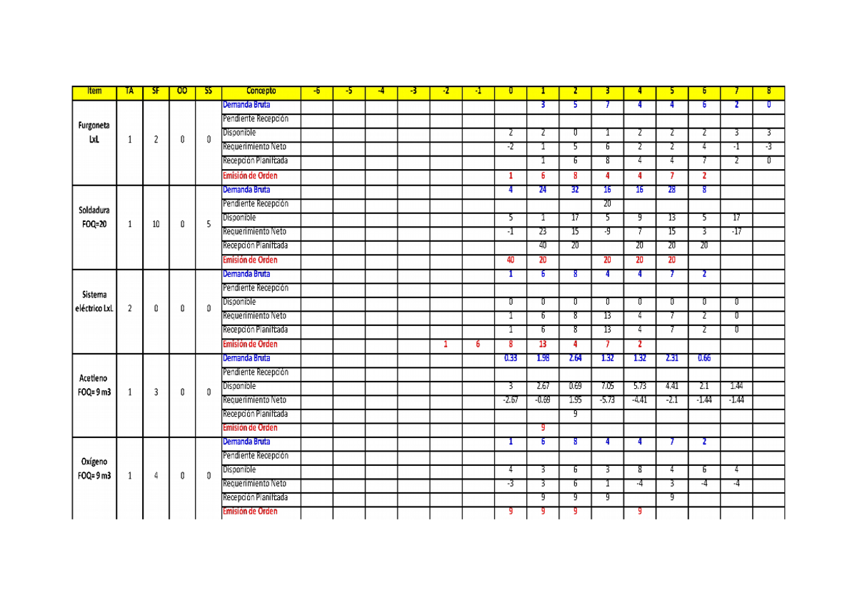 MRP PCP - semana 1 - Investigación de Operaciones - Studocu