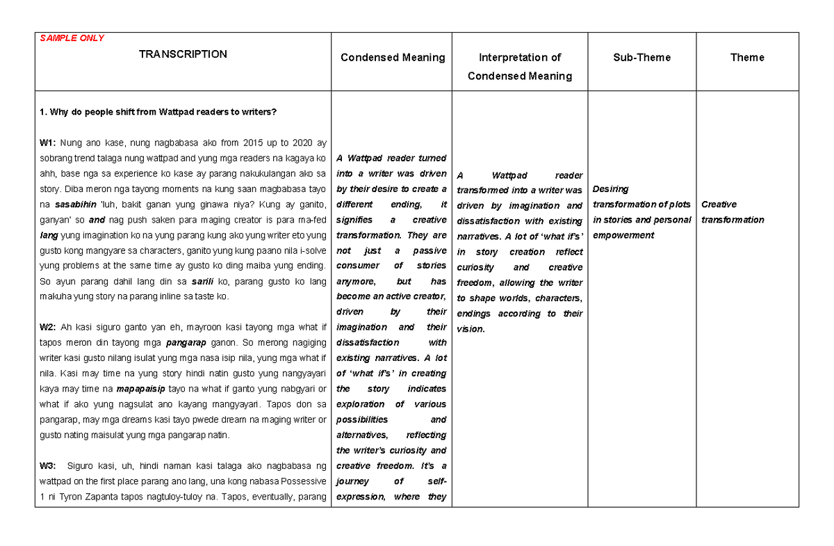 Sample-Thematic-Analysis - SAMPLE ONLY TRANSCRIPTION Condensed Meaning ...