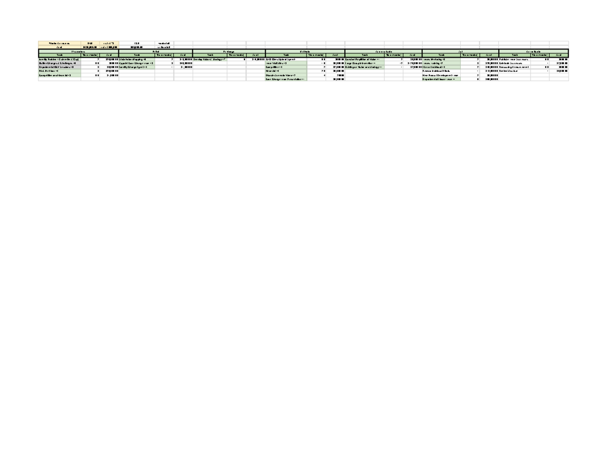Global Tech Change Plan - Sheet 1 - Weeks Consumed 64 out of 78 13 ...