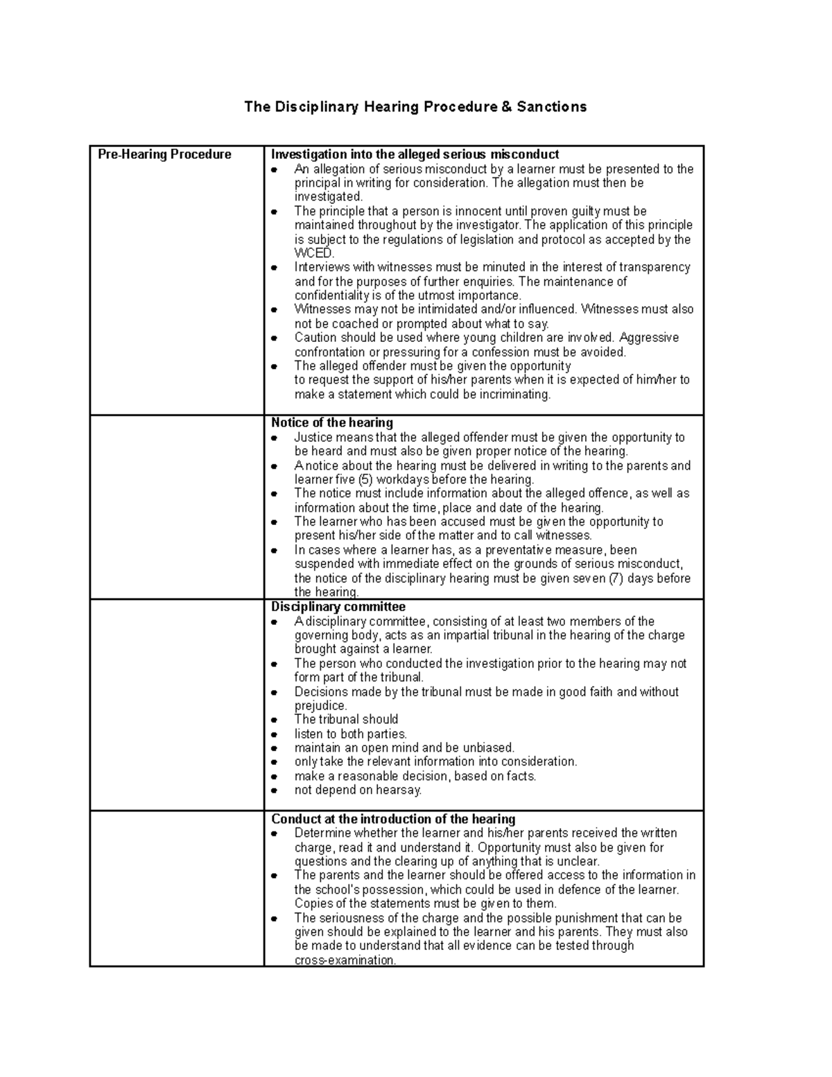 The Disciplinary Hearing Procedure Sanctions - The Disciplinary Hearing ...
