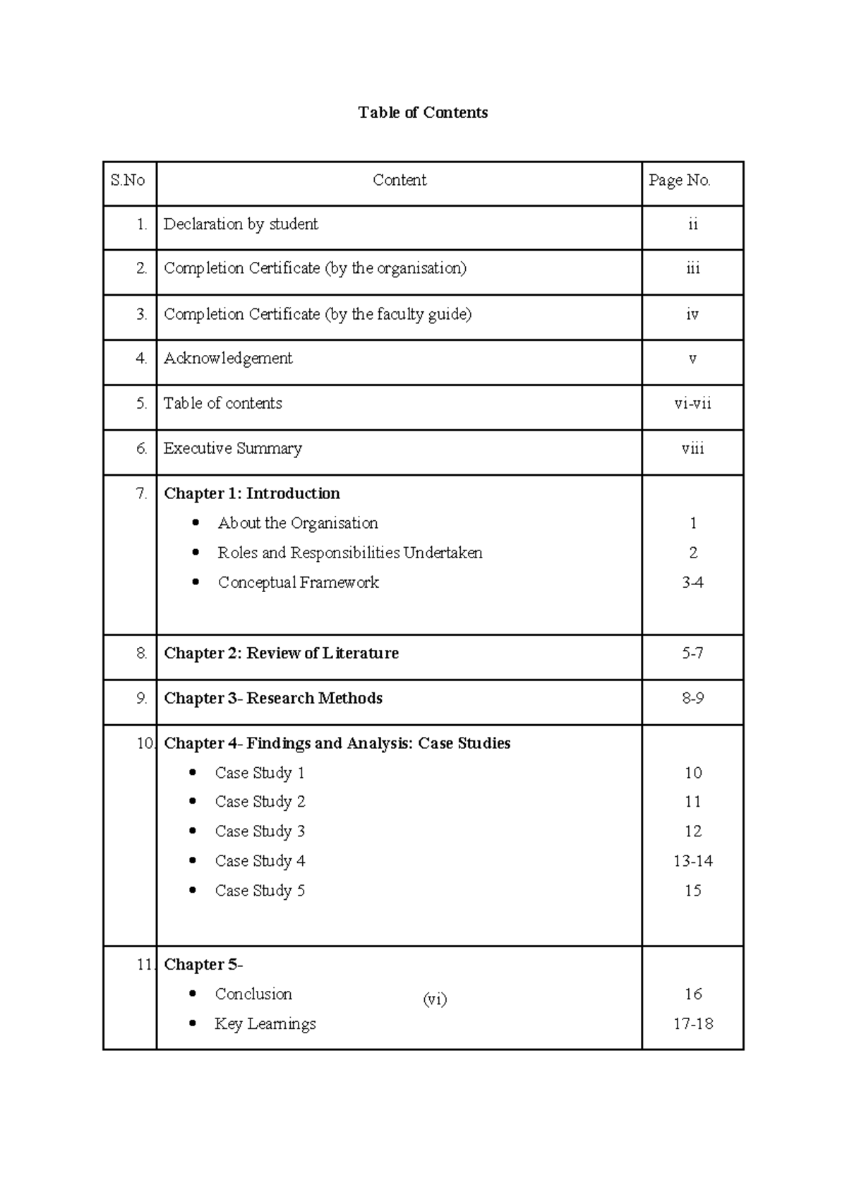 Indexxx - index for ntcc - Table of Contents S Content Page No. Declaration by student ii ...