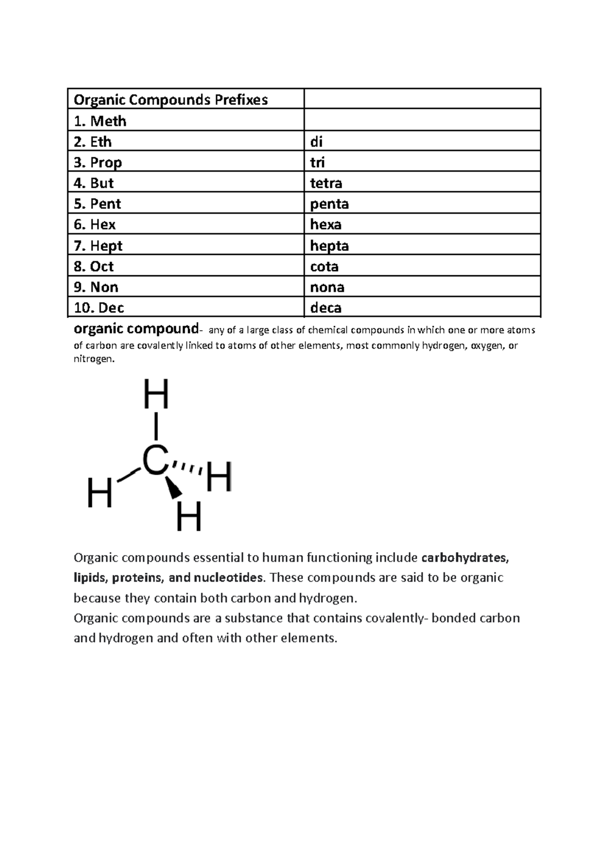 Organic-compounds - Hope it will help you - Organic Compounds Prefixes ...