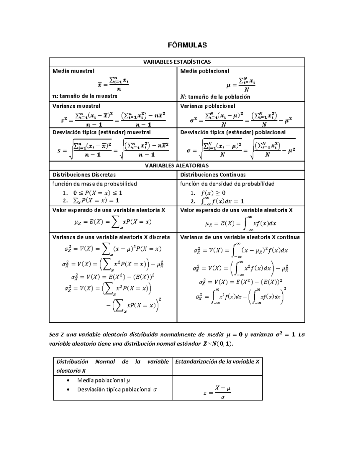 Fórmulas primer parcial - FÓRMULAS VARIABLES ESTADÕSTICAS Media ...