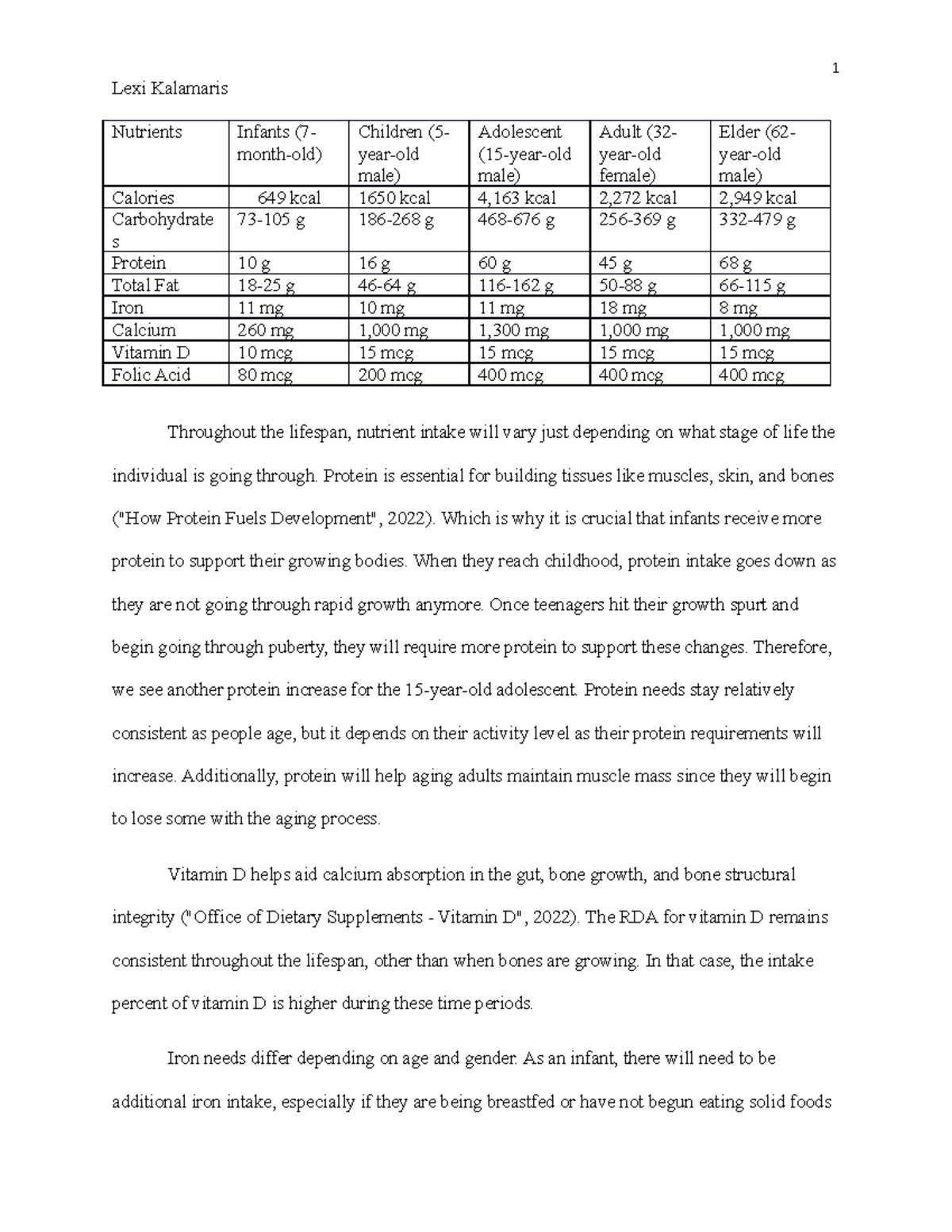 NS325 Unit 9 Assignment - 1 Lexi Kalamaris Nutrients Infants (7- month-old) Children (5- - Studocu