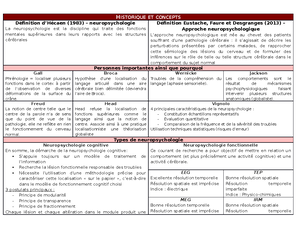Quizlet - Réponses - Prof: Benjamin Boller - Historique et concepts de ...