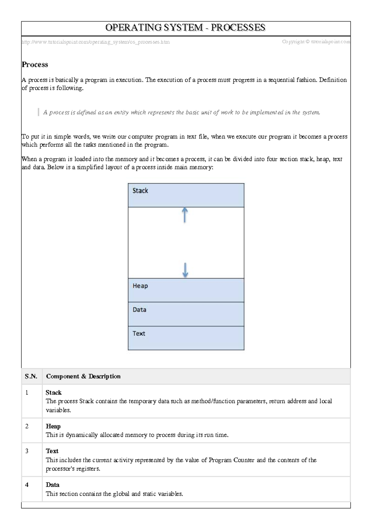 Os processes - It specifies on the operating system and its functions ...