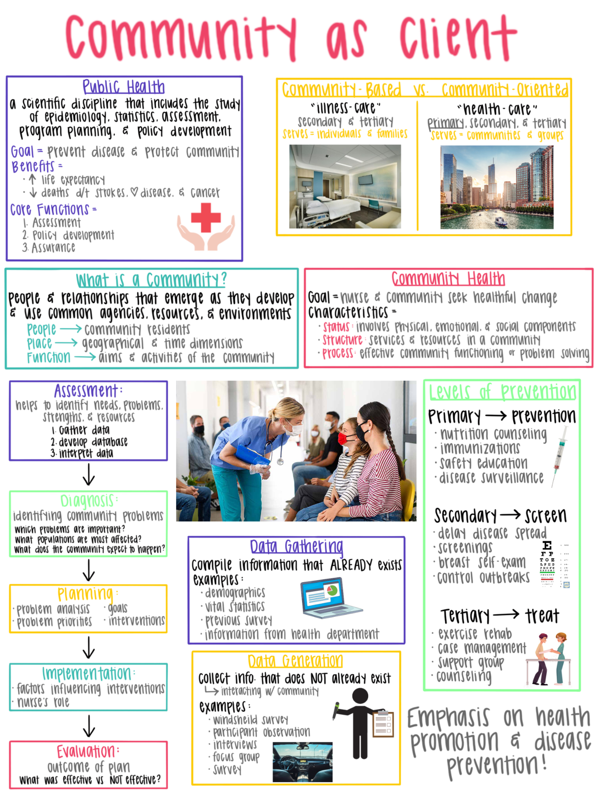 Community as Client - notes from class - NURS 334 - Studocu