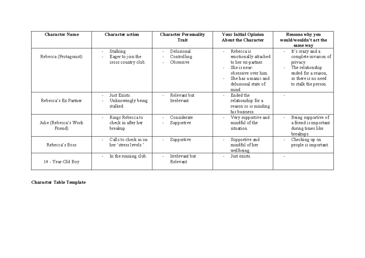 Personal response table - Character Name Character action Character ...