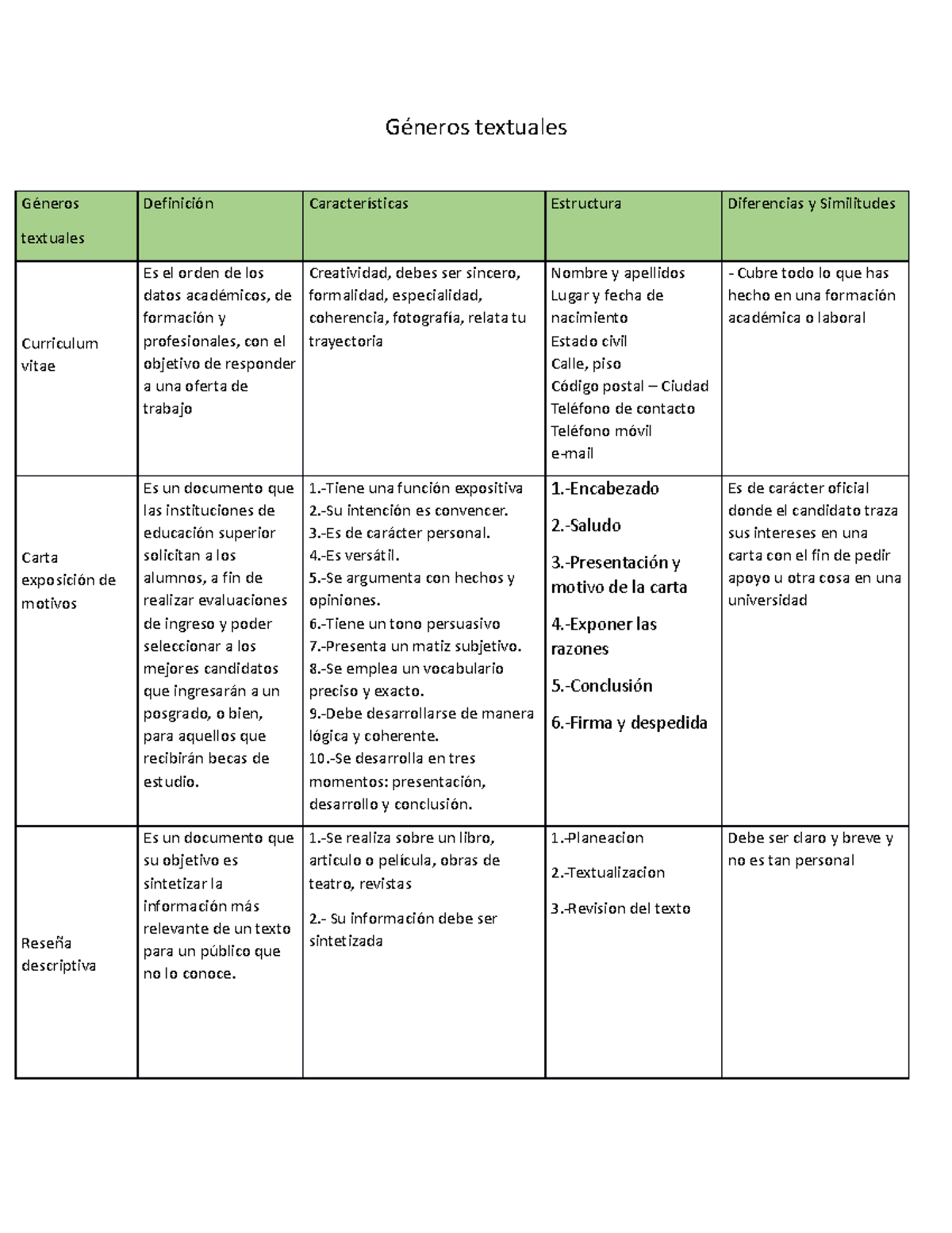 Géneros textuales - Géneros textuales Géneros textuales Definición ...