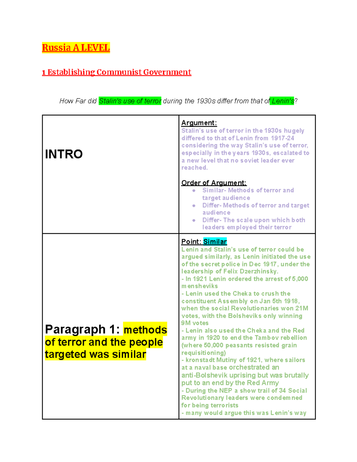 Russia Essay Plans - Russia A LEVEL 1 Establishing Communist Government ...