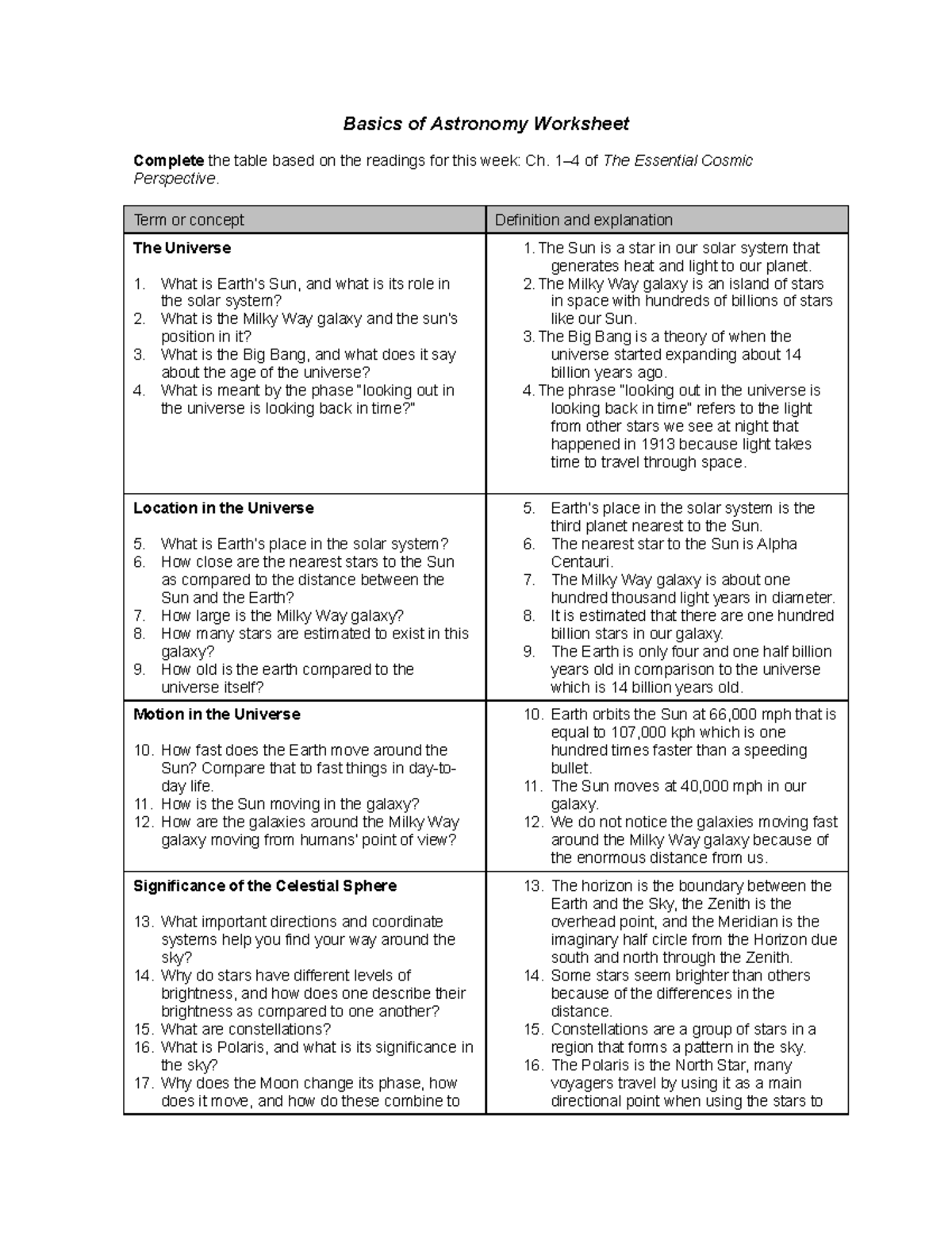 Basics-Astronomy-Table - Basics of Astronomy Worksheet Complete the ...